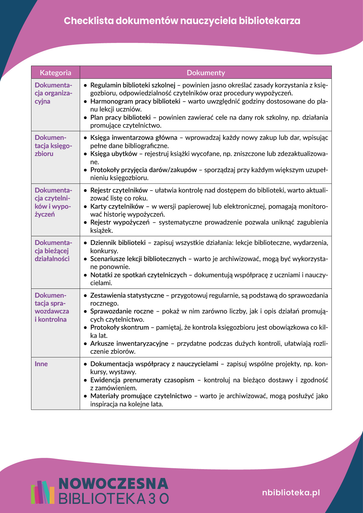 Ściąga: Checklista dokumentów nauczyciela bibliotekarza - Nowoczesna ...